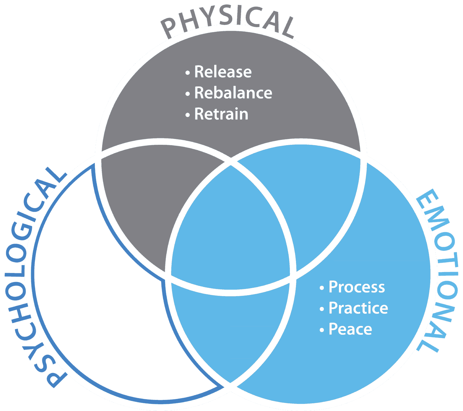 The P.E.P. Approach to Stress Reduction | Fatigue Guide