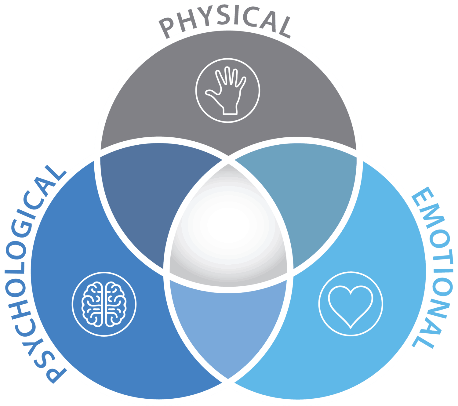 The P.E.P. Approach to Stress Reduction | Fatigue Guide