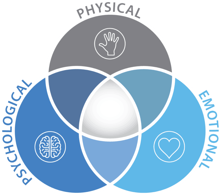 PEP new logo-icons | Fatigue Guide