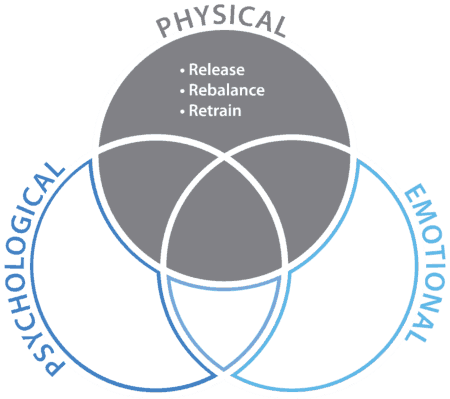 The P.E.P. Approach to Stress Reduction | Fatigue Guide